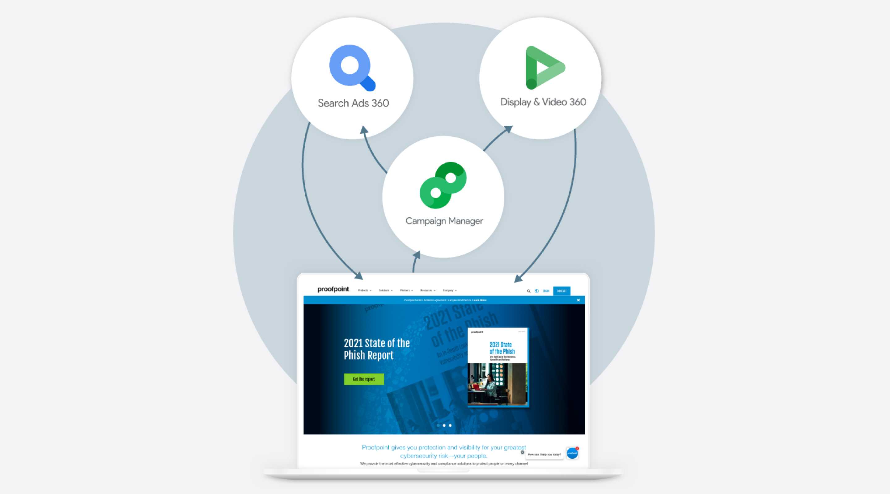 Proofpoint | Bounteous