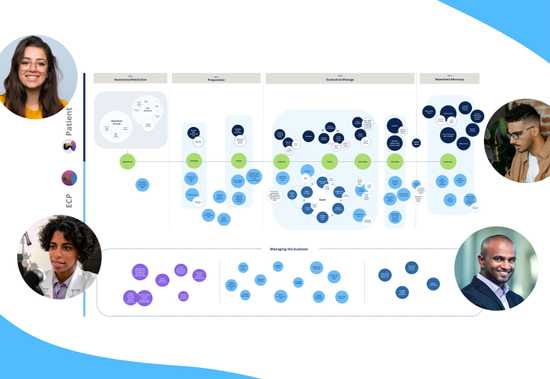 ABB Optical Client Story | Bounteous