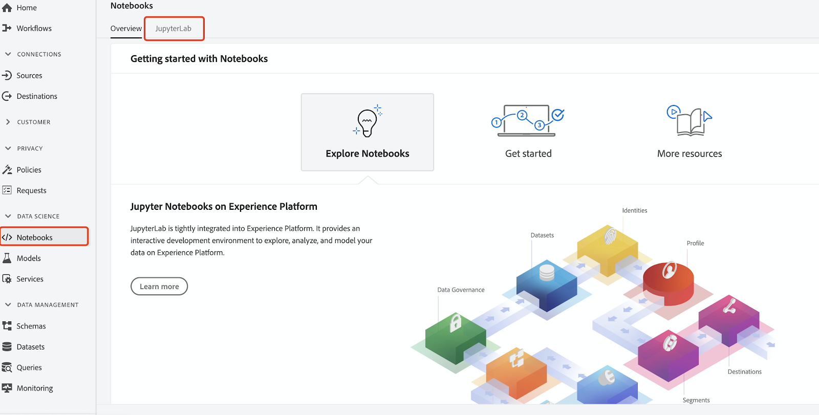Creating And Publishing A Machine Learning Model In Adobe Experience Platform Bounteous