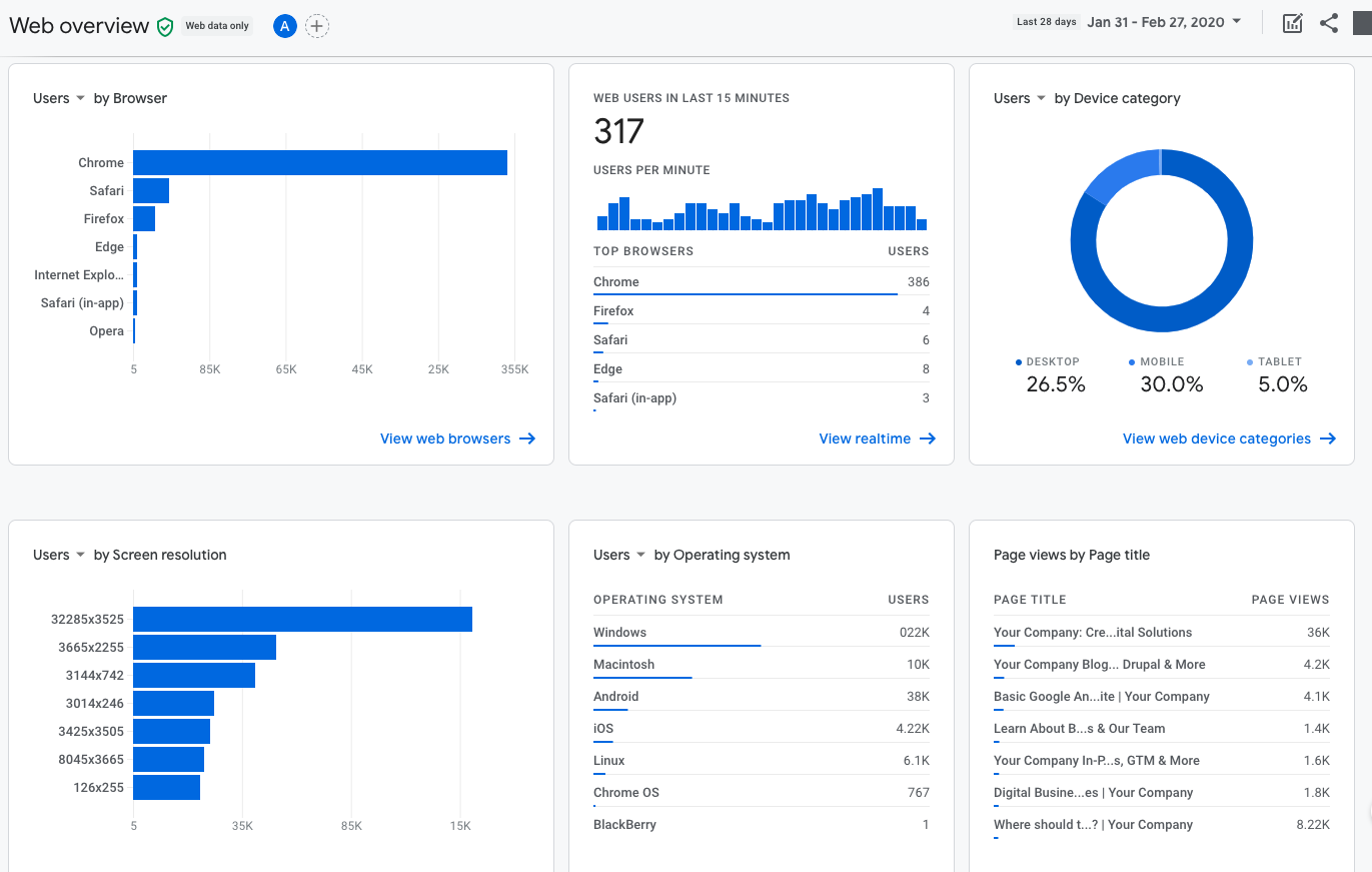 Get the Most Out of Your Reporting with Google Analytics 4 Properties ... Get the Most Out of Your Reporting with Google Analytics 4 Properties ...