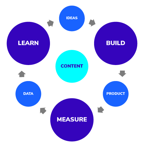 Modular Content Makes Flexible Experiences | Bounteous