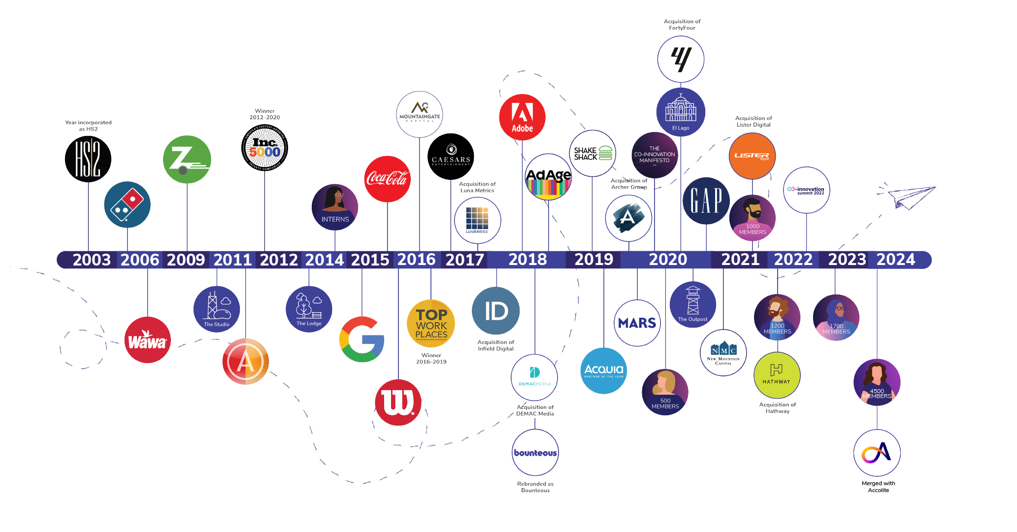 Company News | Bounteous