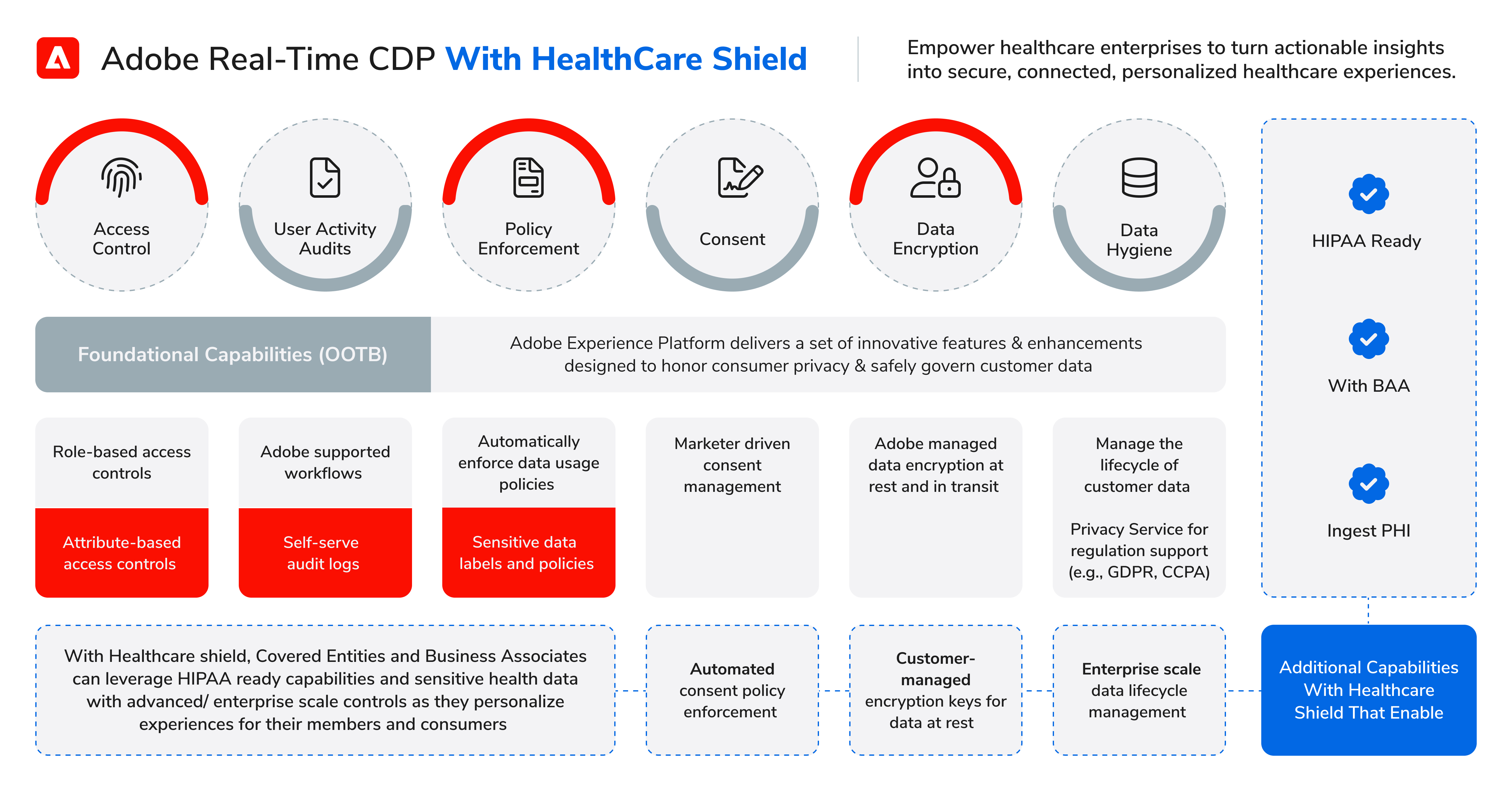 Boost the Value of CDP with Adobe Healthcare Shield | Bounteous