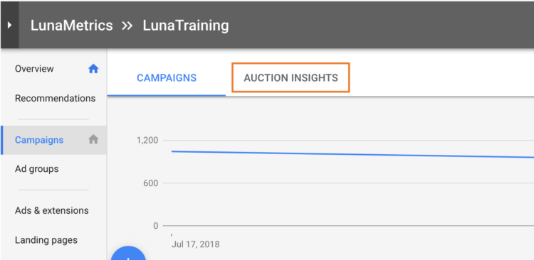 Auction Insights Tool for Google Ads Search Campaigns | Bounteous Auction Insights Tool for Google Ads Search Campaigns | Bounteous