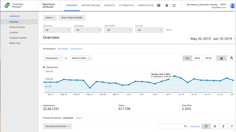 Google’s Campaign Manager: Track Results Across Your Campaigns | Bounteous