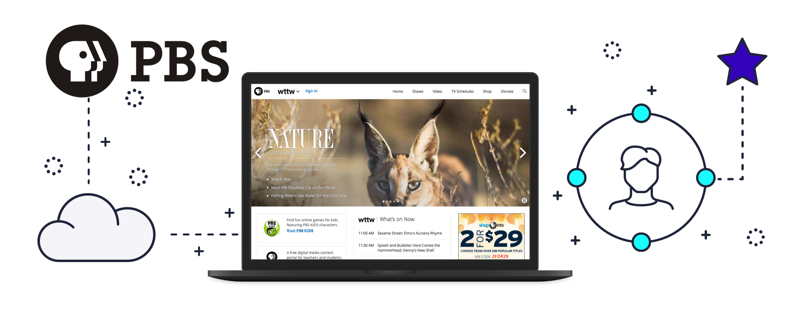 Bounteous: Creating Big-Picture Digital Solutions